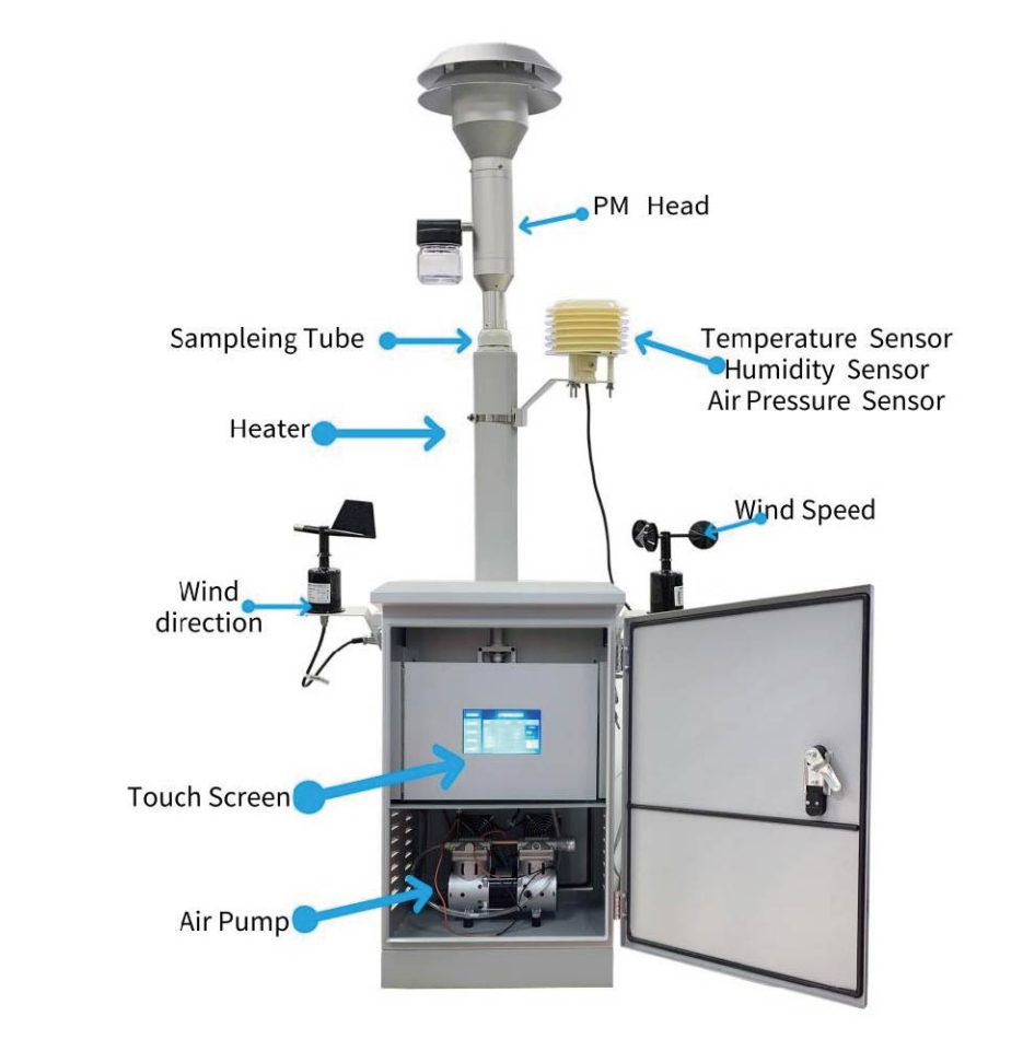 PM Monitoring Equipment – Mox-Lab